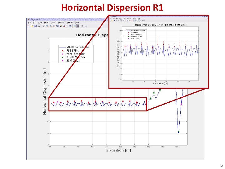 Dispersion Measurements in the PSB Measurement Line PSBBTxBTM