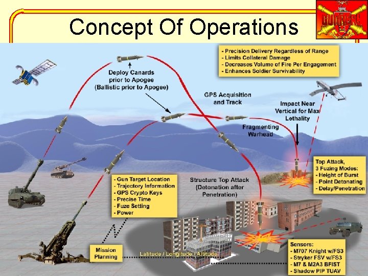 EXCALIBUR U S A F A S What