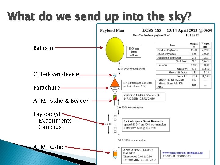 High Altitude Ballooning John Dinneen KCL Photo from