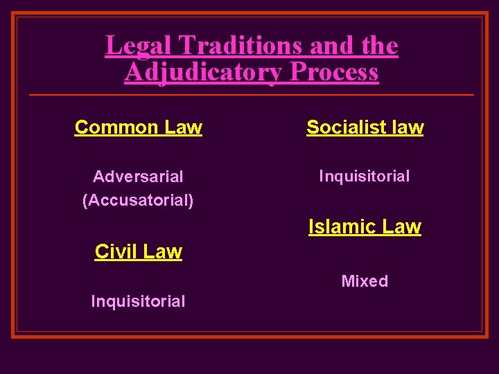 Comparative Criminal Justice Systems SUBSTANTIVE LAW and PROCEDURAL