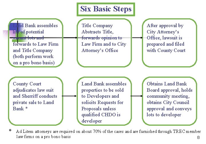 Dallas Urban Land Bank Demonstration Program A Briefing