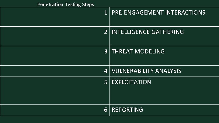 INTELLIGENCE GATHERING By Tolkachova Anastasiia Penetration Testing Steps