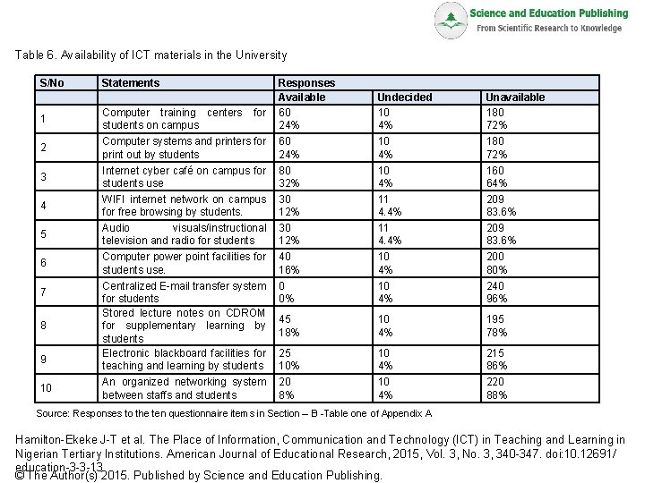 Table 6 Availability of ICT materials in the