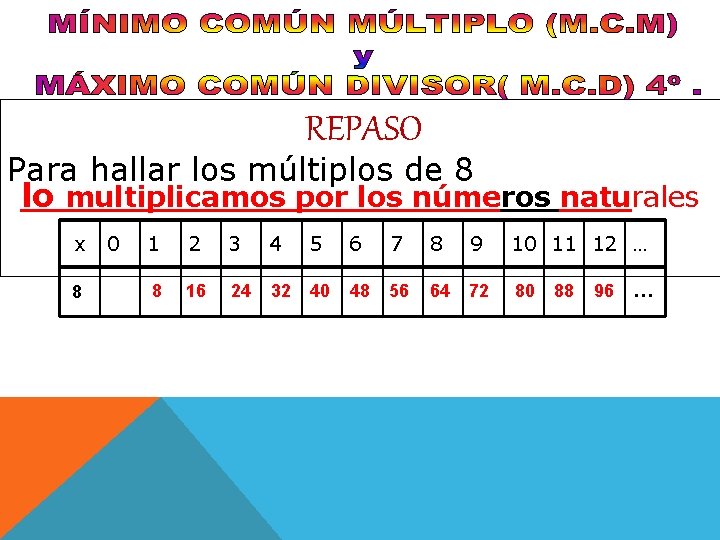 REPASO Para hallar los mltiplos de 8 lo