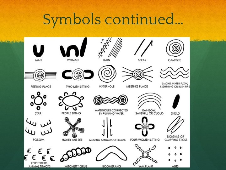 Aboriginal Dot Paintings Today we will Go over