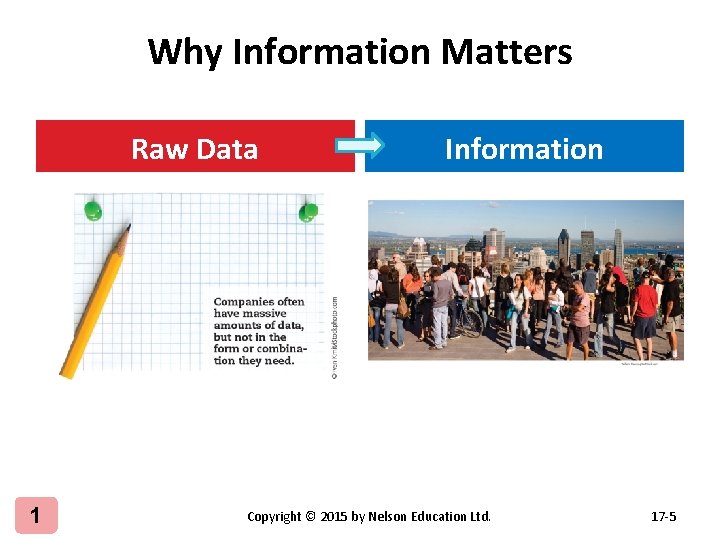 Chapter 16 Managing Information in a Global World
