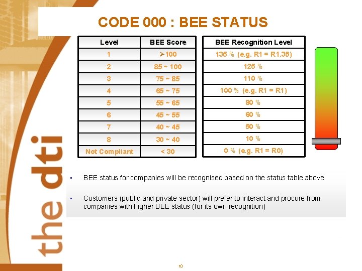 BACKGROUND BEE STRATEGY t Since 1994 BEE has