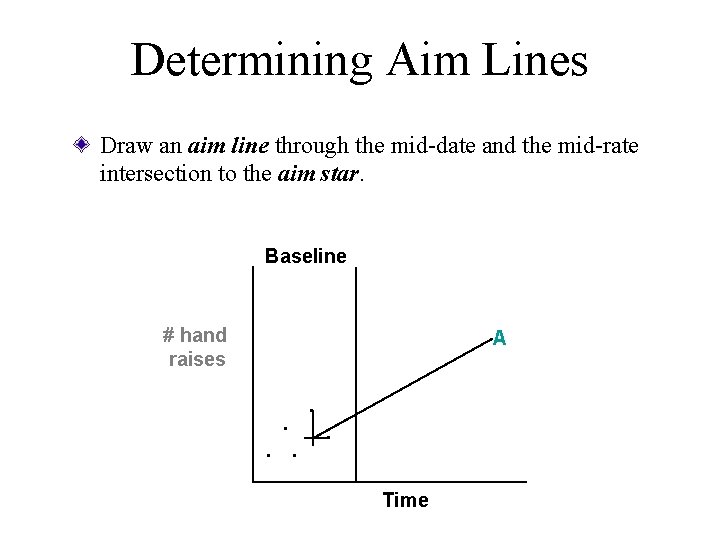 Aim lines represent the goal or objective and