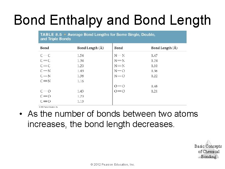 Lecture Presentation Chapter 8 Basic Concepts of Chemical