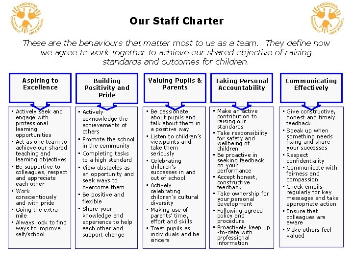 Our Staff Charter These are the behaviours that