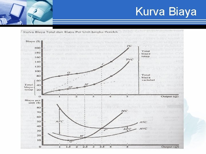 Bab 7 Teori Estimasi Biaya Karakteristik Biaya 1