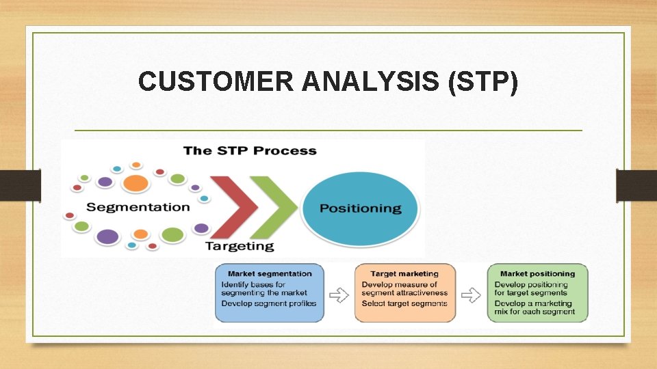 HOW TO MAKE A BUSINESS PLAN TRAINING SEESION