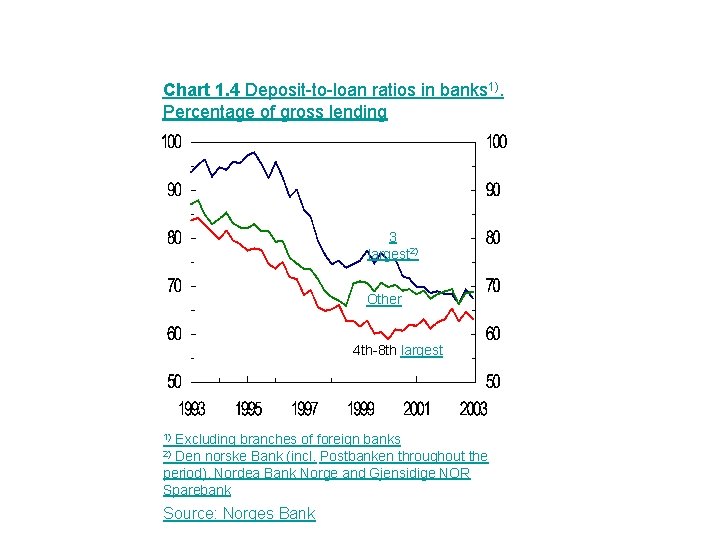 Financial Stability 12003 Charts Chapter 1 Chart 1