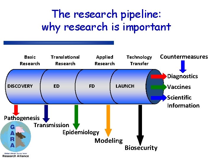 Global African Swine Fever Research Alliance Cyril G