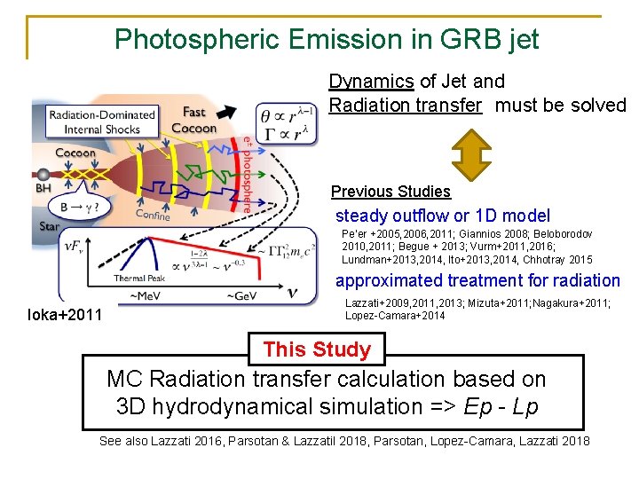 Prompt Emission of Gamma ray Bursts Hirotaka Ito