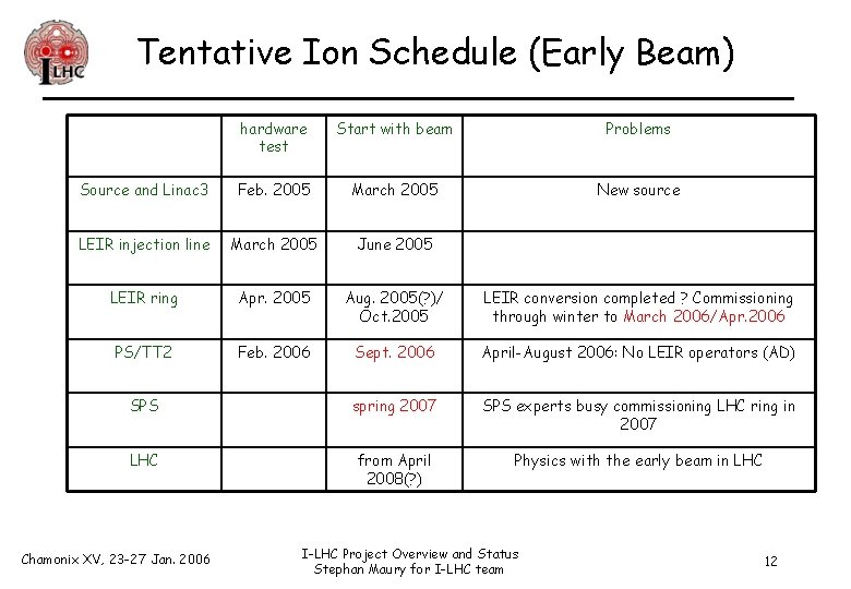 ILHC Project Overview and Status q Ion Injector