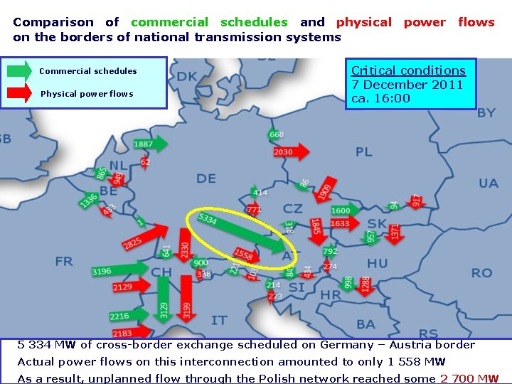 Unintended crossborder electricity flows in Central Eastern Europe