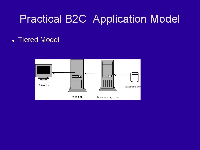 FOSS Developing Web Application using Open source Software