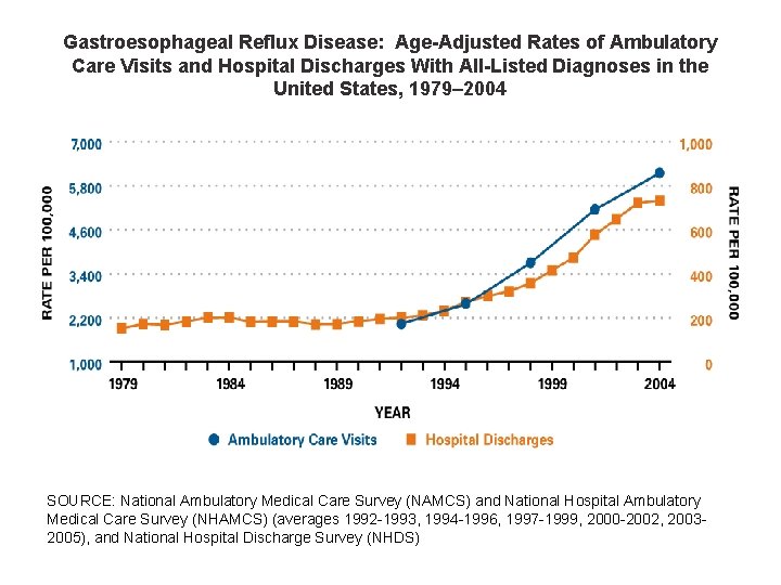 CHAPTER 14 Gastroesophageal Reflux Disease Source Burden of