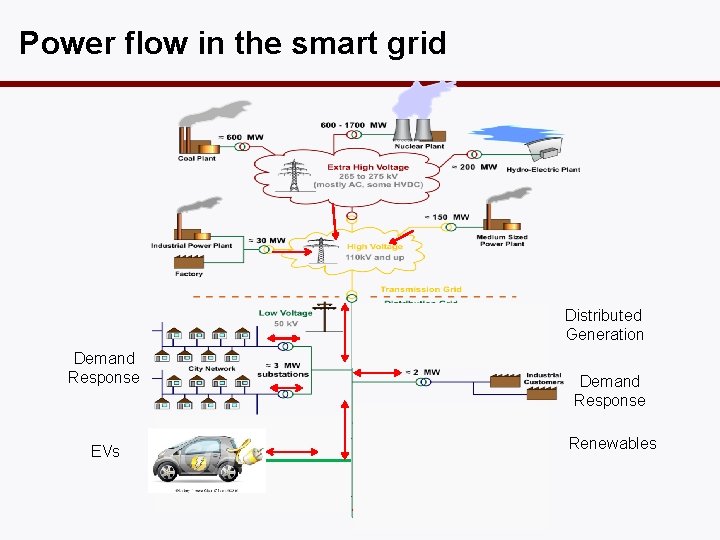 Geometry of Power Flows on Trees with Applications