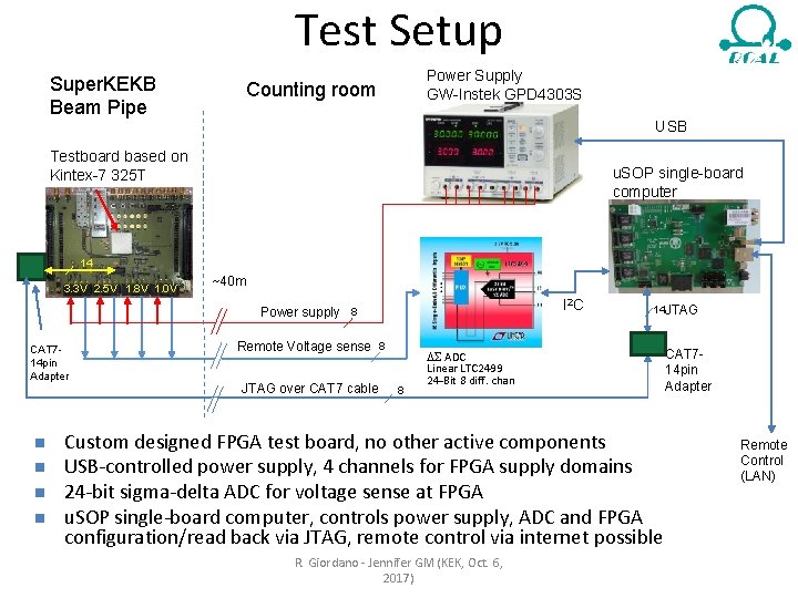 Insitu Radiation Testing of FPGAs at Belle 2