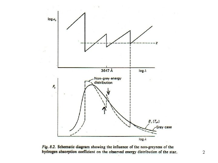 Observational Properties of Stellar Continua Balmer Jump Continuum