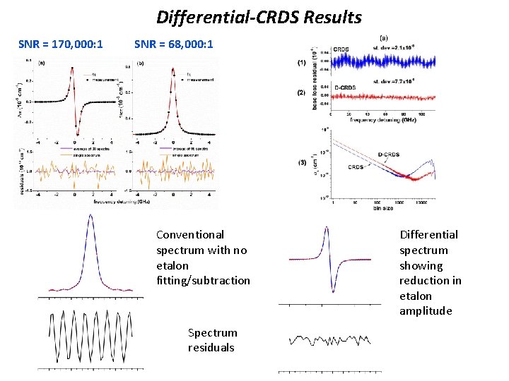 FREQUENCYAGILE DIFFERENTIAL CAVITY RINGDOWN SPECTROSCOPY Z D Reed
