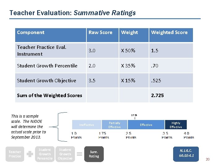 TEACHNJ Regulation Proposals Building an Effective Evaluation System