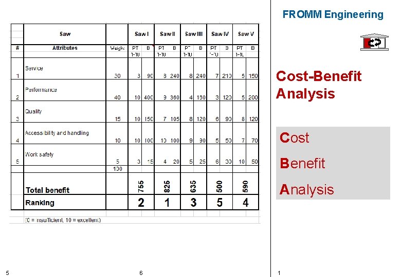 FROMM Engineering CostBenefit Analysis Cost Benefit Analysis 5