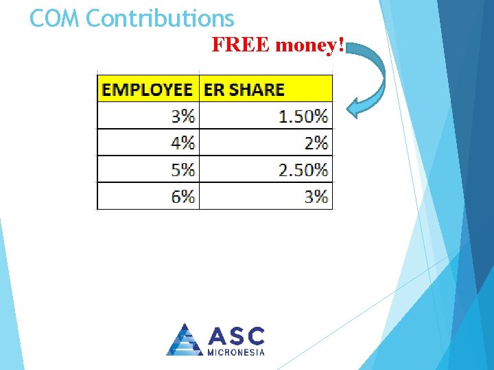 COLLEGE OF MICRONESIA Employee Defined Contribution Retirement Plan