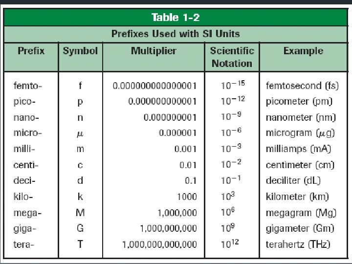 Bell Work Units Ill collect labs after the