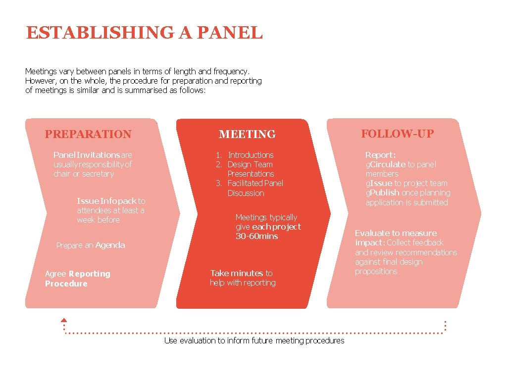 Building Design Capacity 6 th Sept 2018 Architecture