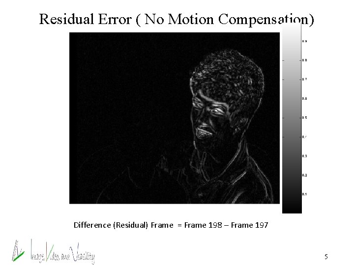 Adaptive RateDistortion Based WynerZiv Video Coding Lina Karam