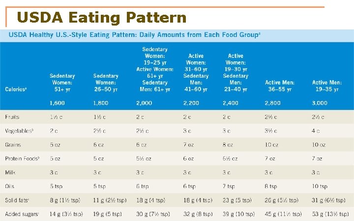 Chapter 2 Nutrition Tools Dont let the alphabet