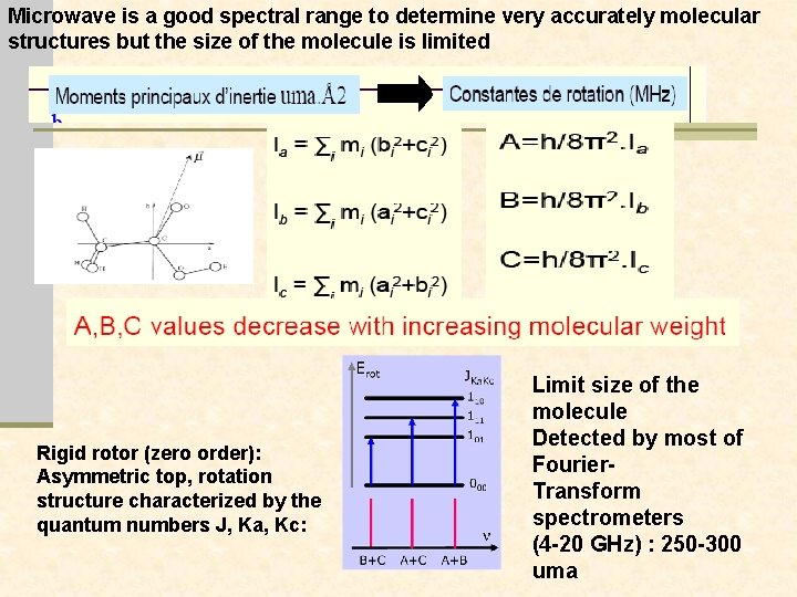 Microwave spectroscopy of biomimetics molecules Isabelle KLEINER ...
