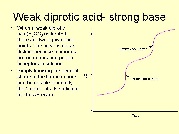 Acid Base Titration Ch 17 4 17 4