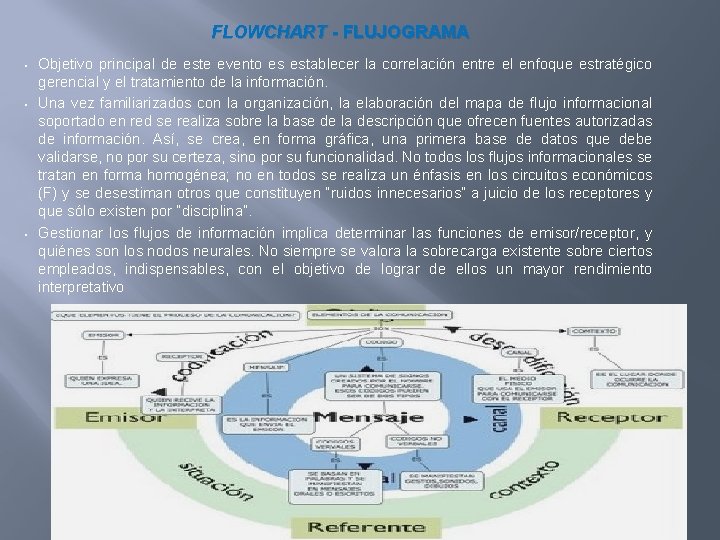 CAPITULO 05 FLOWCHART FLUJOGRAMA FLOWCHART FLUJOGRAMA INTRODUCCION La