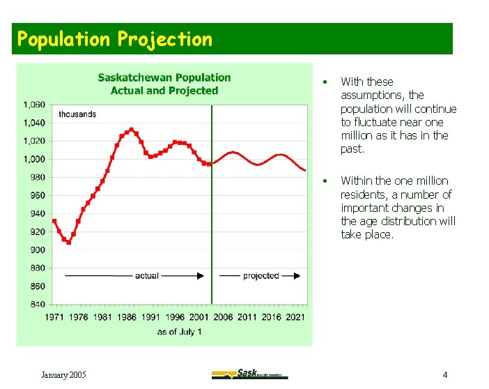 The Demographics of the Saskatchewan Labour Market a