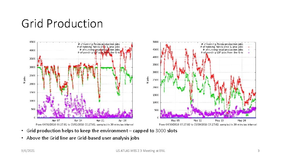 SLAC Site Report Wei Yang US ATLAS WBS