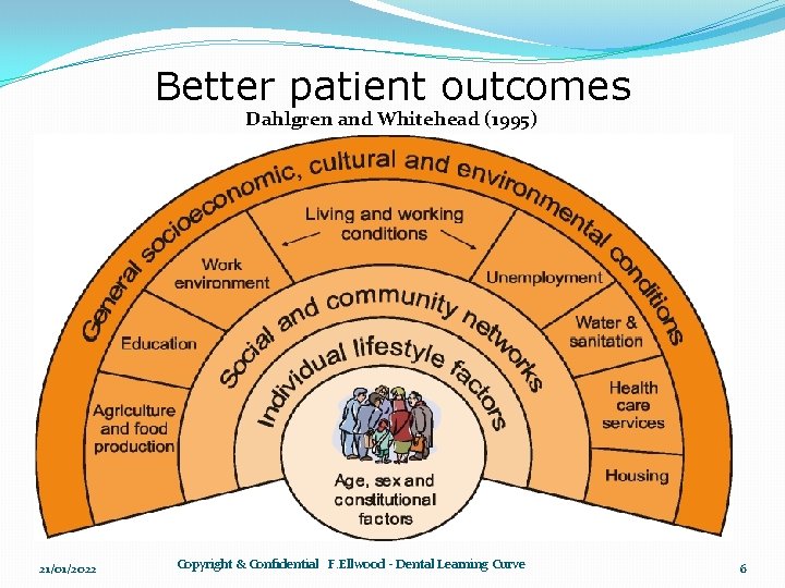 Education as a medium in supporting Better patient