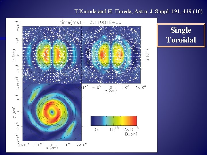 1 Introduction High Density Matter Study Exotic Phases