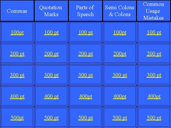 Commas Quotation Marks Parts of Speech Semi Colons