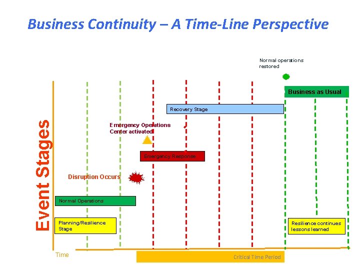 Business Continuity Planning Overview 1 The Need For