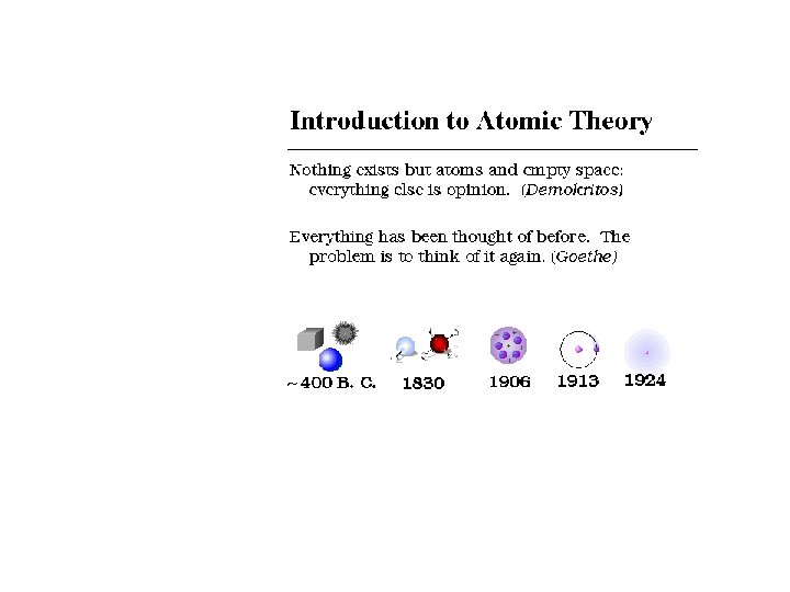 Atomic Structure What is an atom What does
