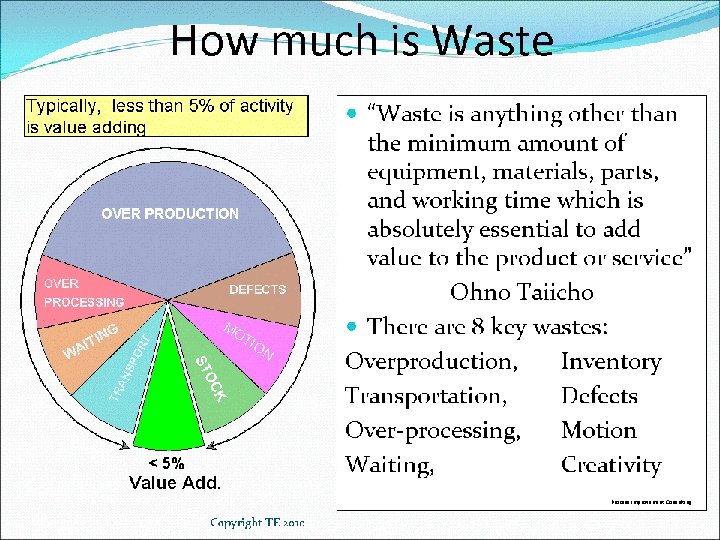WASTE Process Improvement Consulting The Notion of Muda