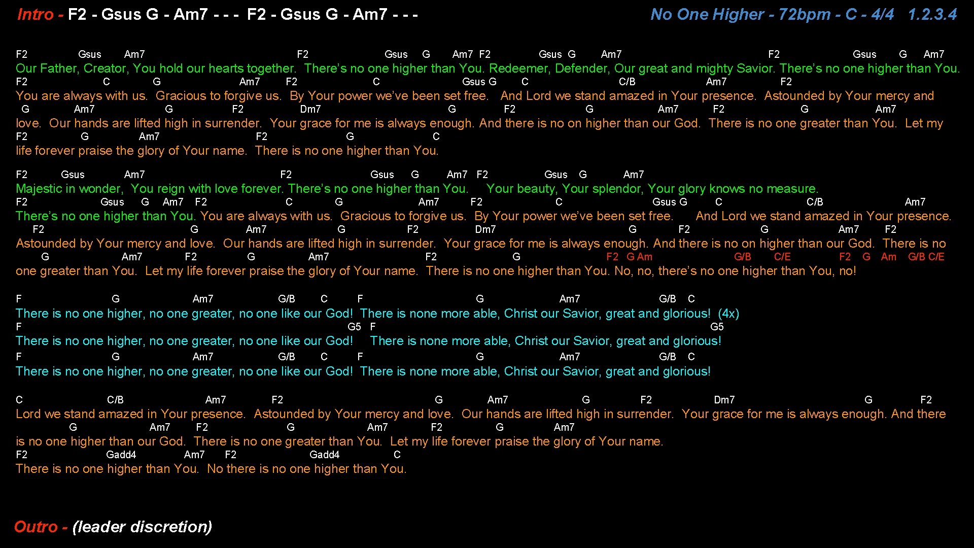 Intro F 2 Gsus G Am 7 F