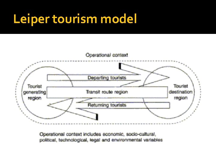 What we have been through Culinary role in