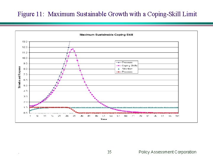Simulation of Coping to Understand Conflict Dynamics George