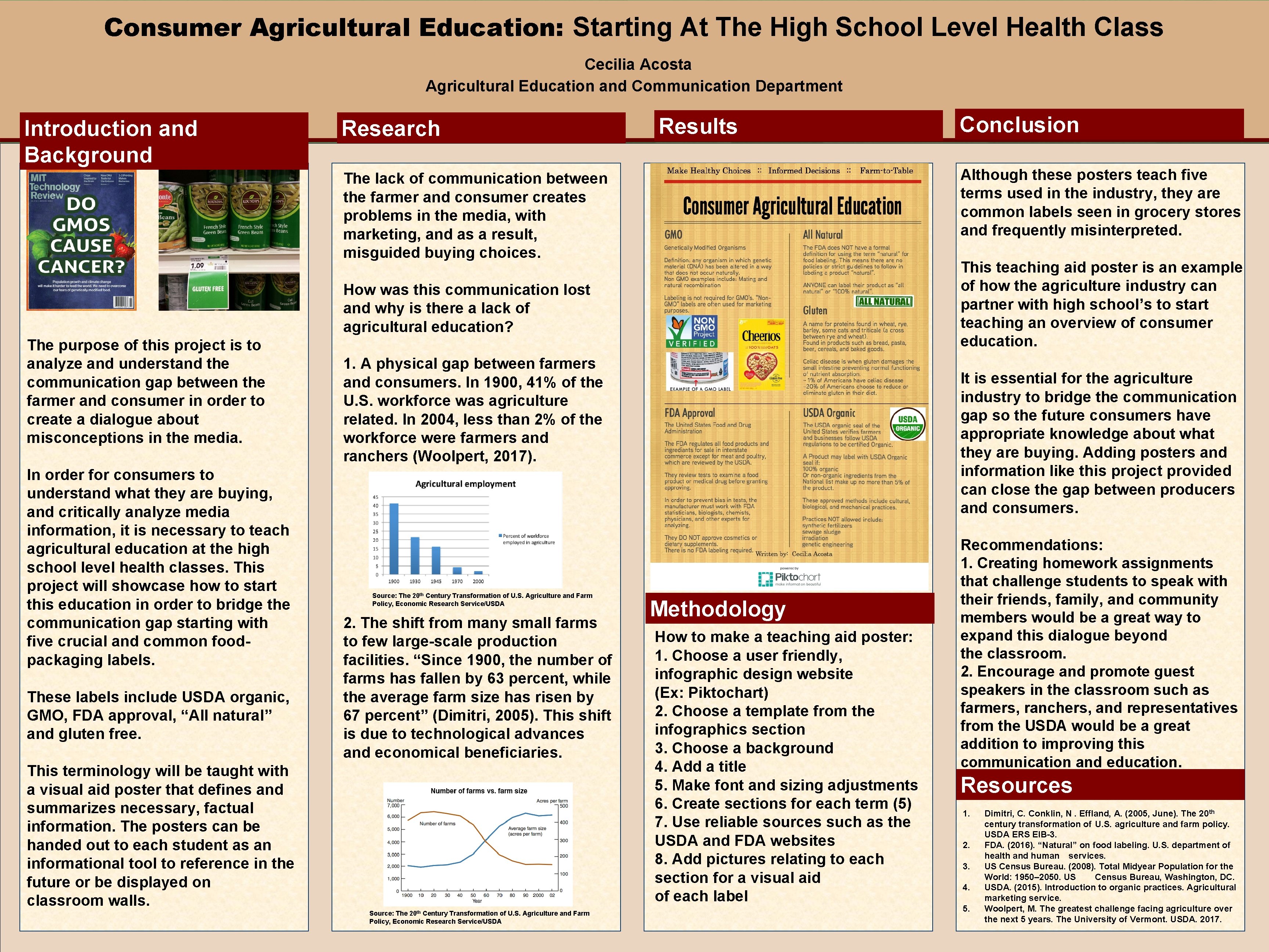 Consumer Agricultural Education Starting At The High School