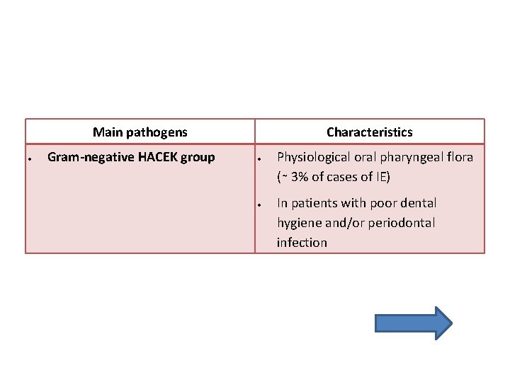 Infective endocarditis Dr Jamal Dabbas Interventional cardiologist ...